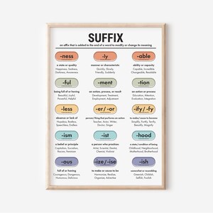 Prefix and Suffix Posters: Learn Word Formation, English Classroom ...