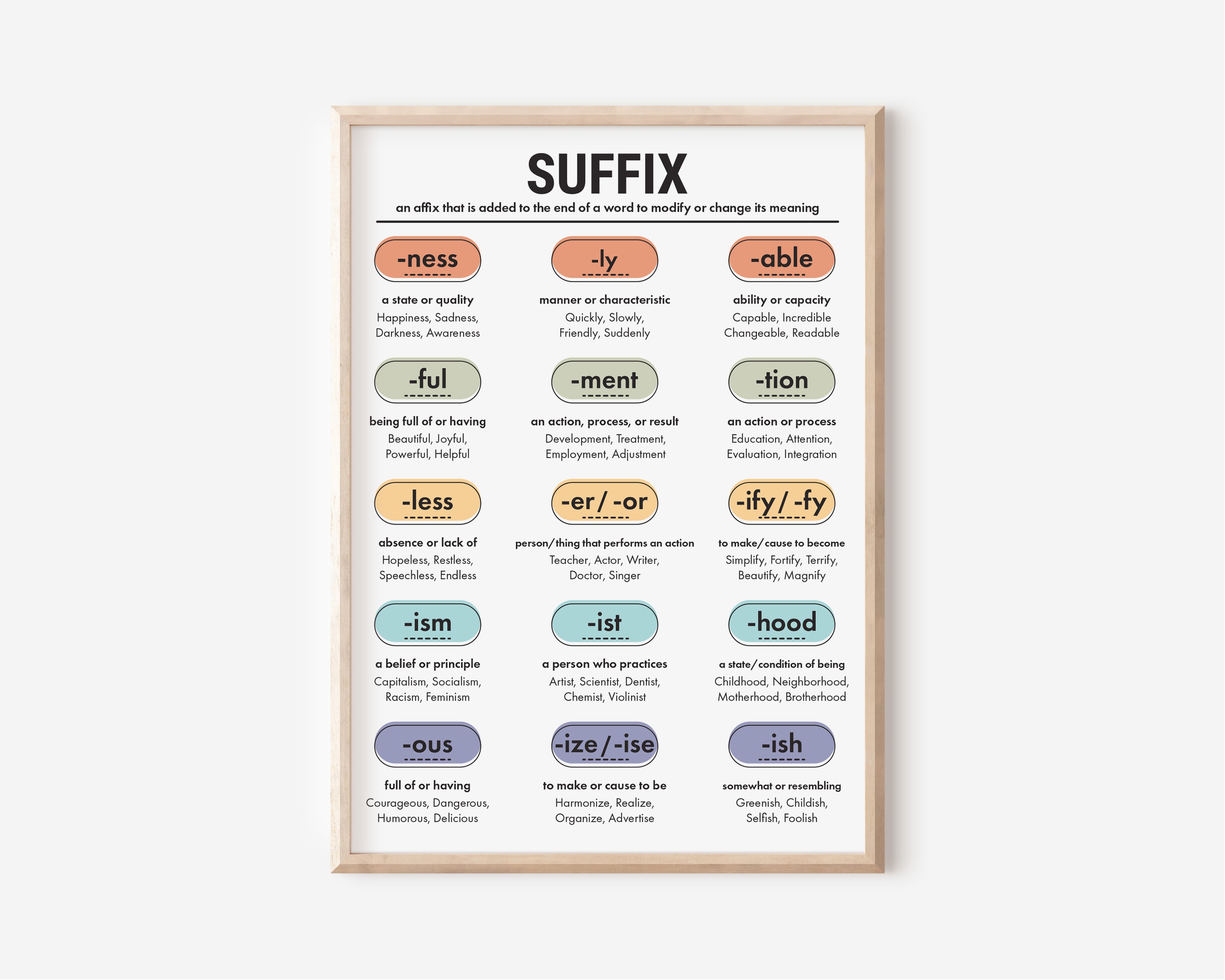Prefix and Suffix Posters: Learn Word Formation, English Classroom ...