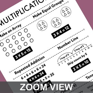 Times Table and Multiplication Strategies, Maths Learning Posters for ...