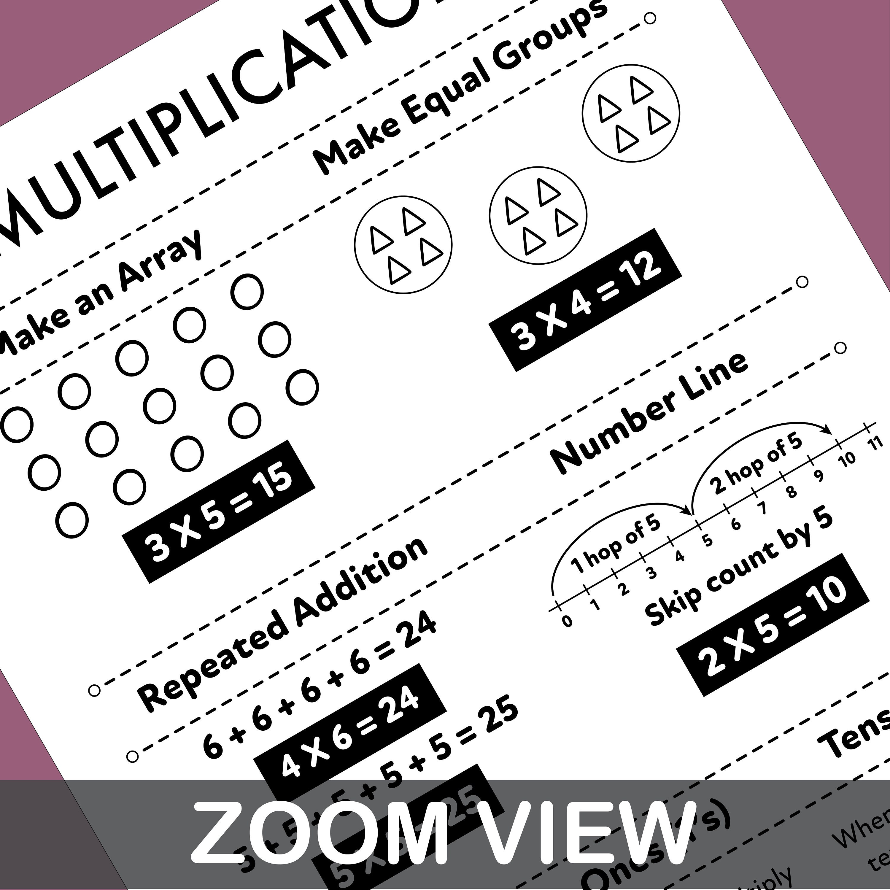 Times Table and Multiplication Strategies, Maths Learning Posters for ...