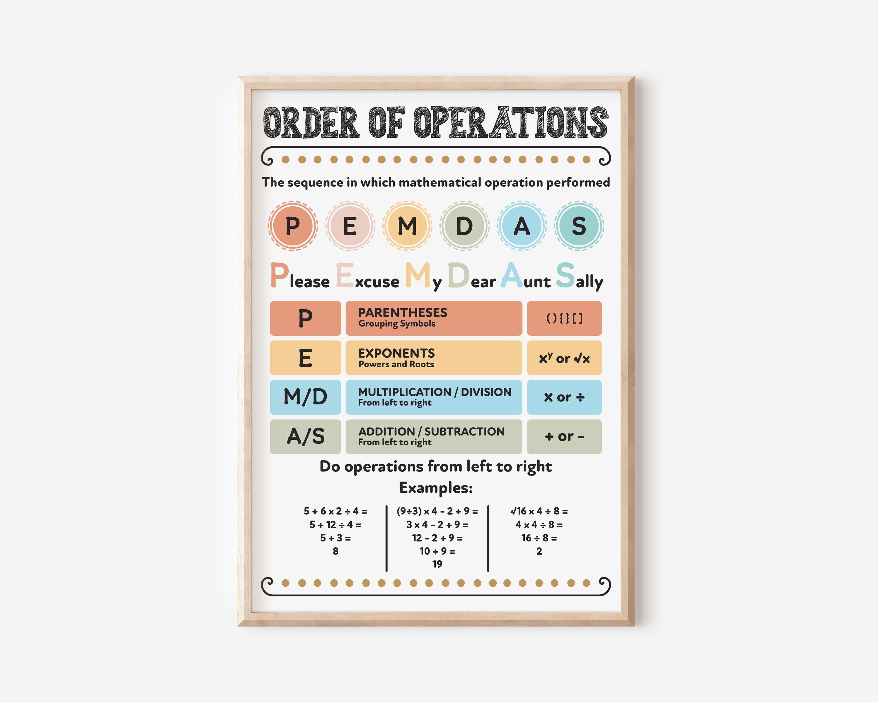 Order of Operations in Math, PEMDAS Poster, Maths Classroom Poster ...