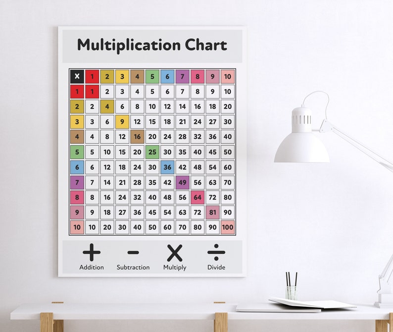 Multiplication Chart, Times Table 1 to 10, Learn to Multiply, Maths ...
