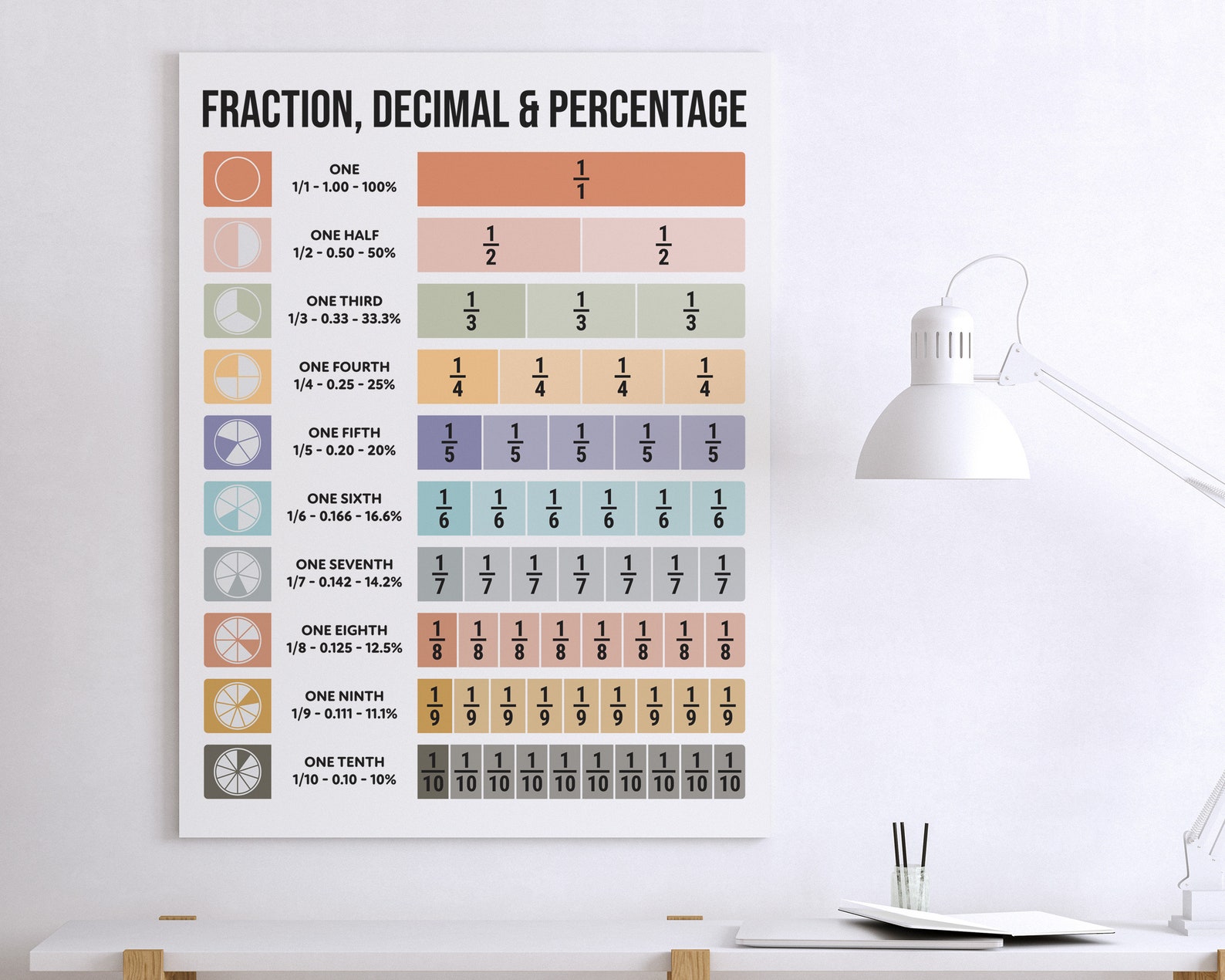 Fraction, Decimal, and Percentage: A Maths Anchor Chart for the ...