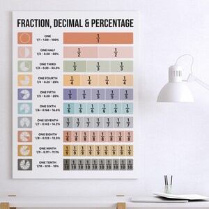 Fraction, Decimal, and Percentage: A Maths Anchor Chart for the ...