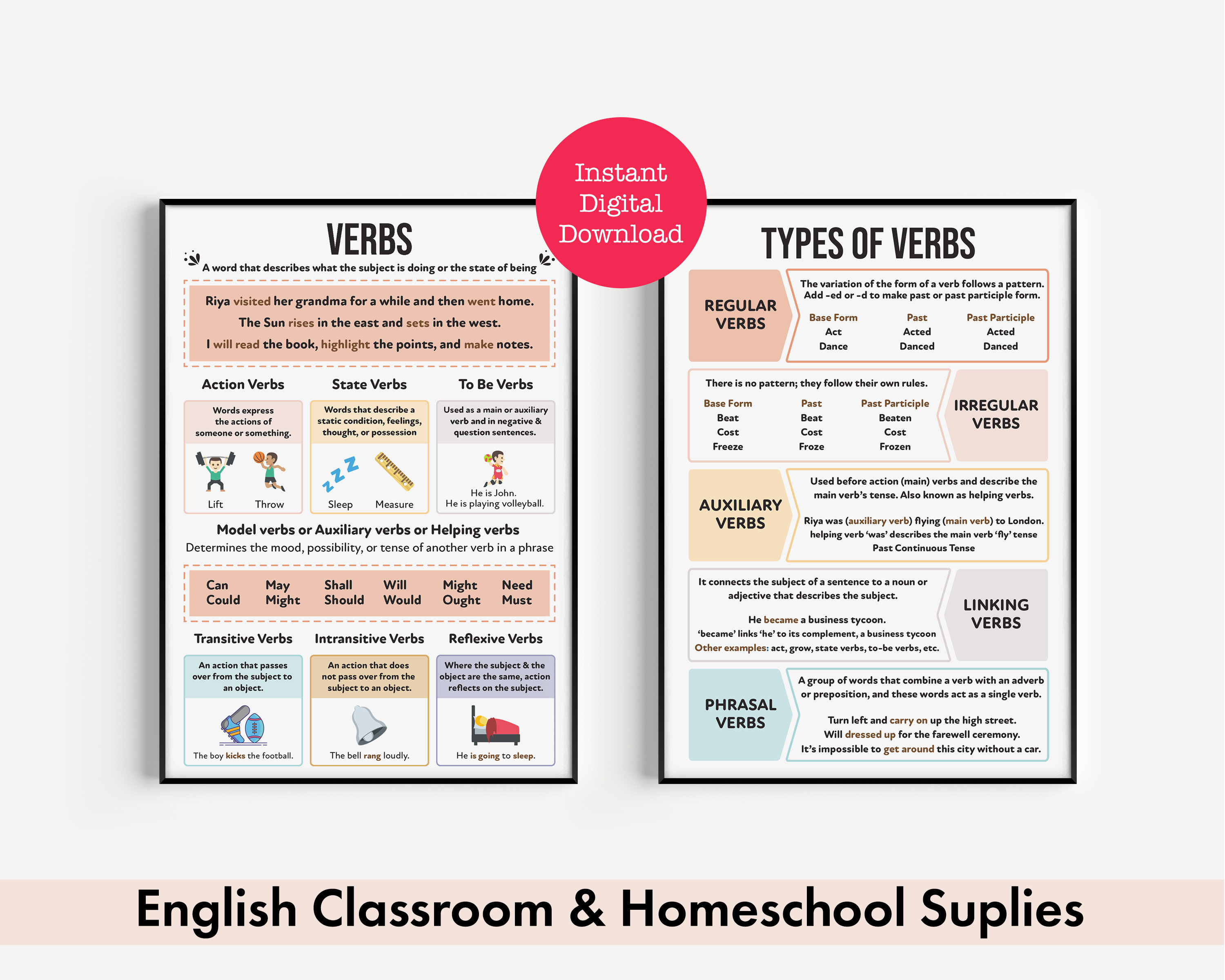 Verbs English Grammar Poster: Learn Different Types of Verbs and How to ...