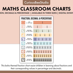 Fraction, Decimal, and Percentage: A Maths Anchor Chart for the ...