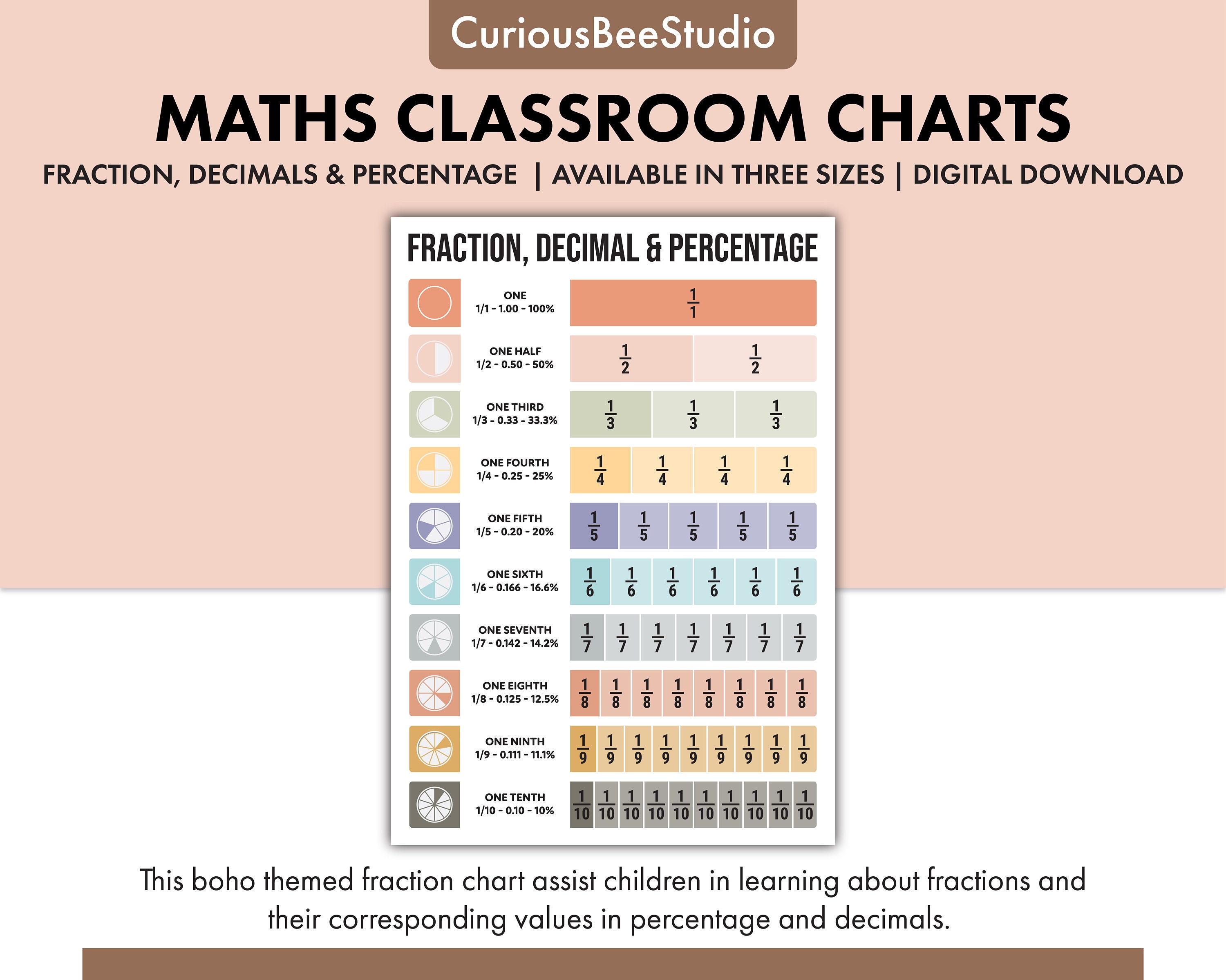 Fraction, Decimal, and Percentage: A Maths Anchor Chart for the ...