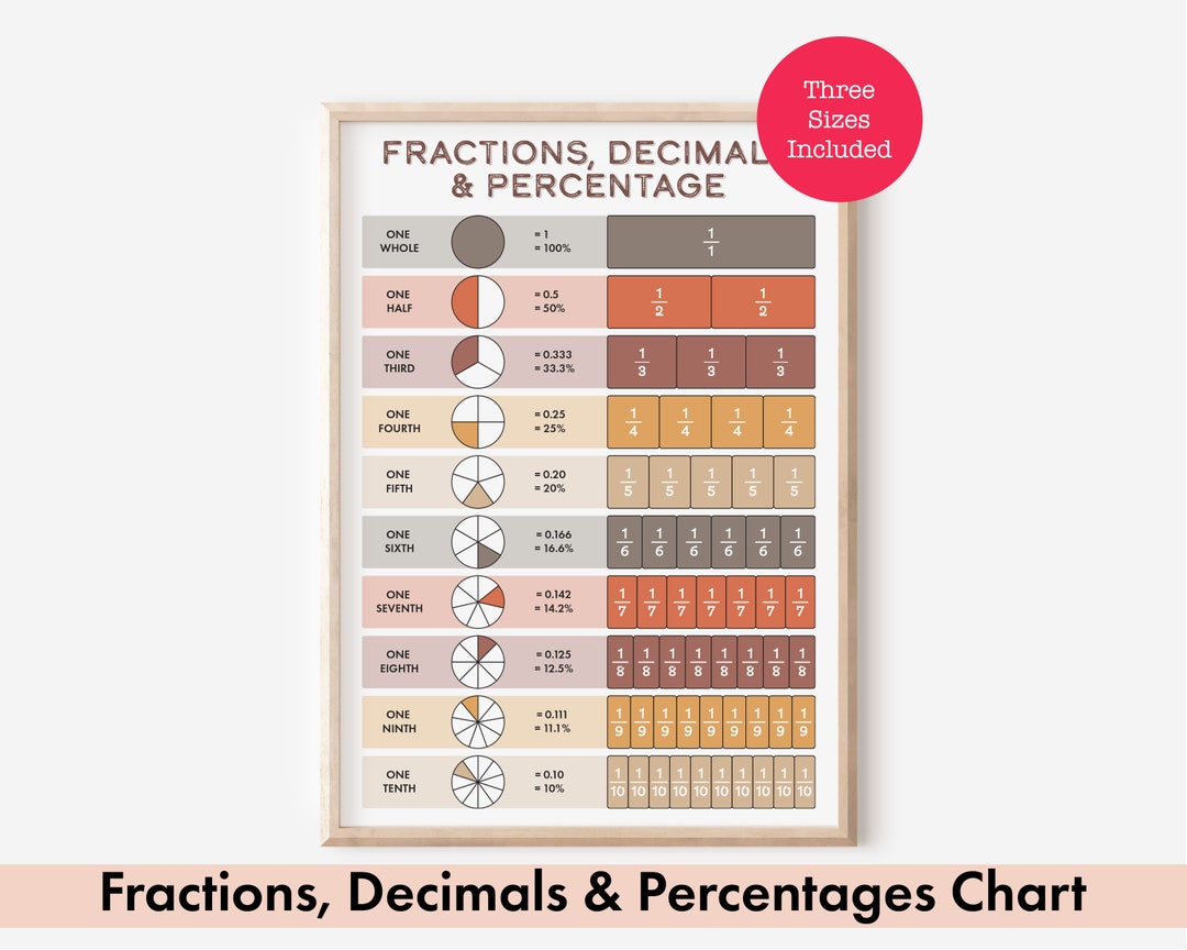 Fractions, Decimals, and Percentage - A Maths Conversion Chart for ...