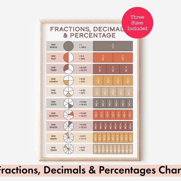 Math Conversion Chart - Etsy