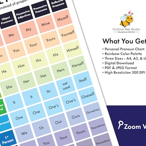 Personal Pronoun English Grammar Chart for English Classroom ...