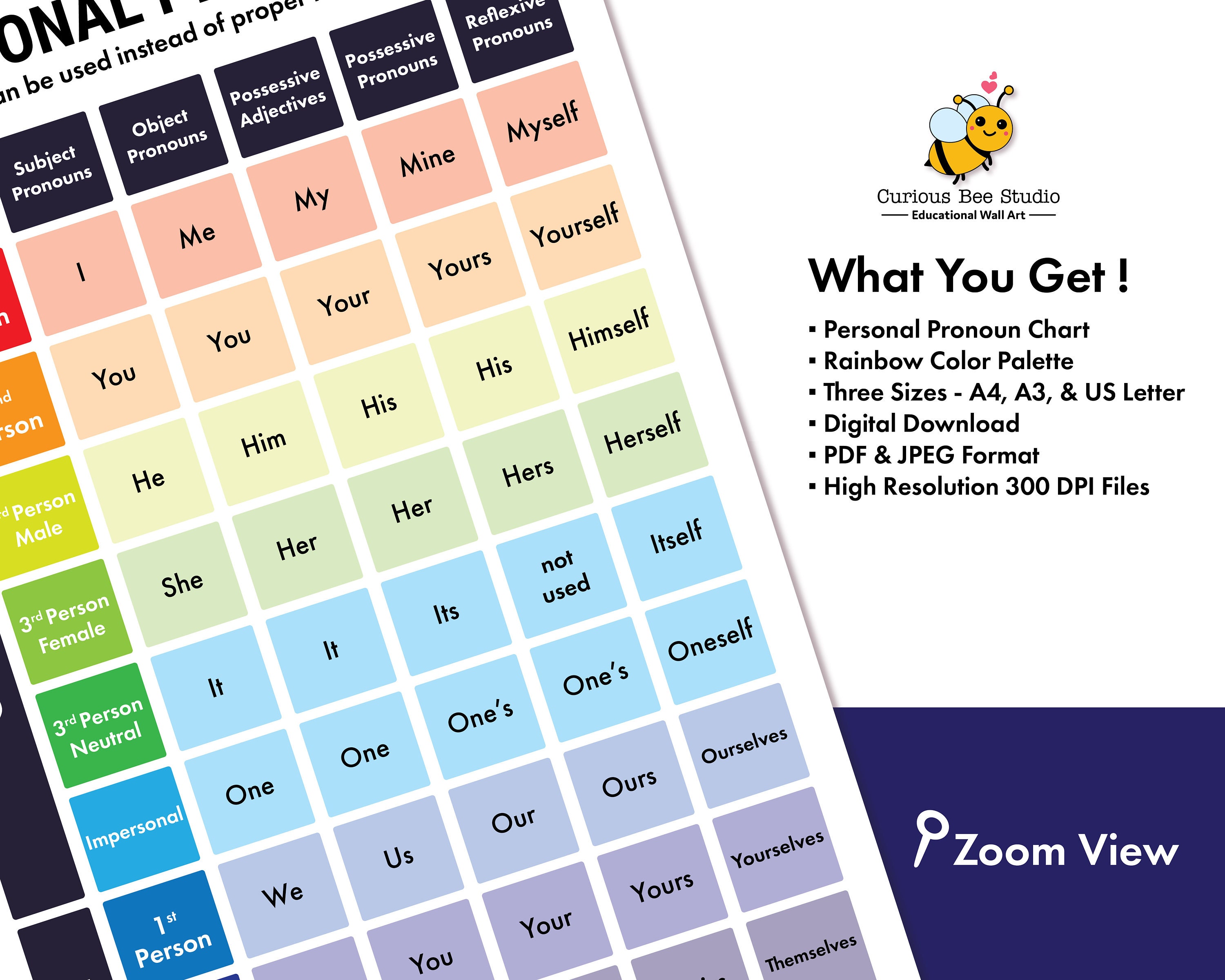 Personal Pronoun English Grammar Chart for English Classroom ...