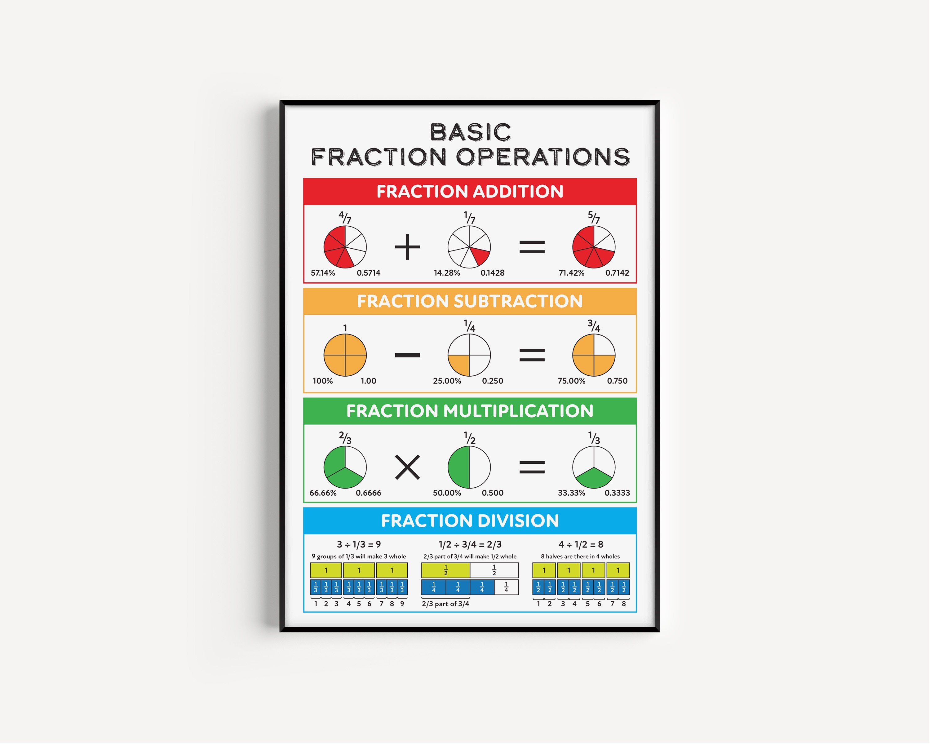 Visual Representation of Fractions and Fraction Operations, Fraction on ...