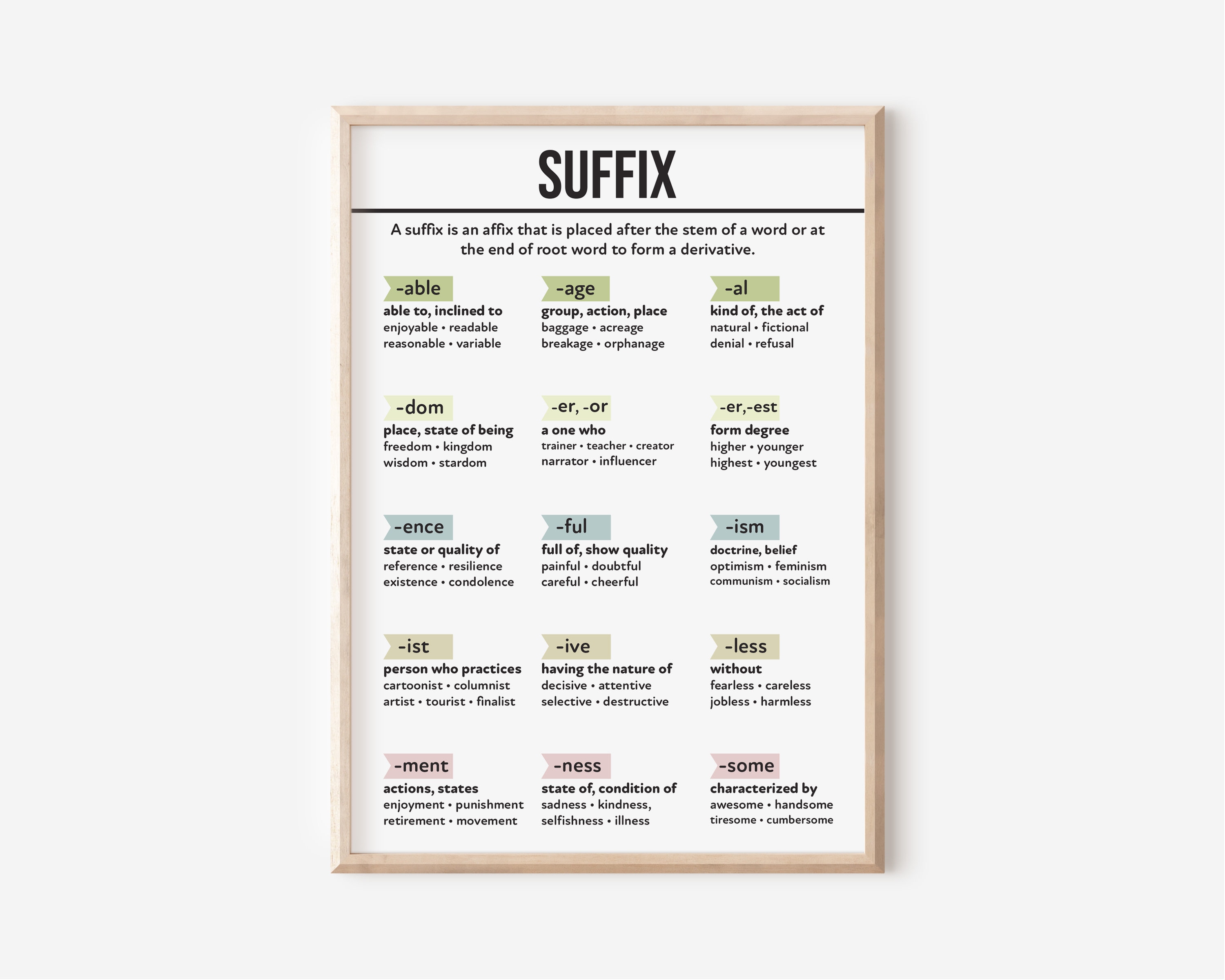 Prefixes and Suffixes Posters, Boho Wall Art for Homeschool and English ...