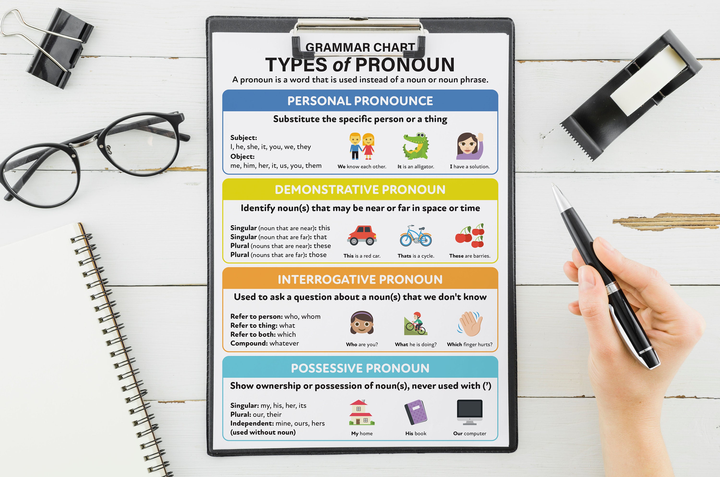 All About Pronoun Posters, Types of Pronouns, English Grammar Anchor ...