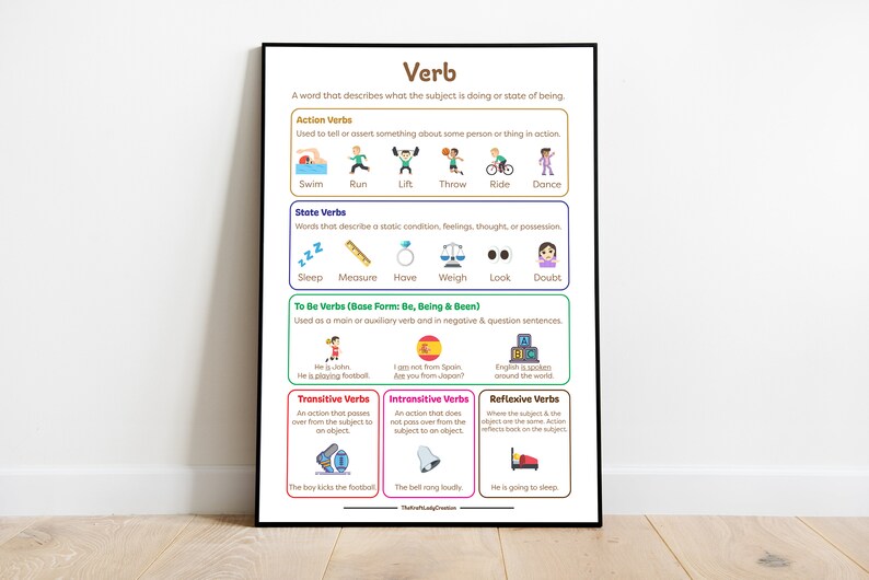 English Grammar Anchor Charts Parts of Speech Noun | Etsy