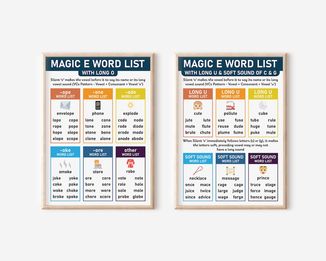 Magic E Phonic Rules With Word List | Silent E | Sneaky E | Soft Sound ...