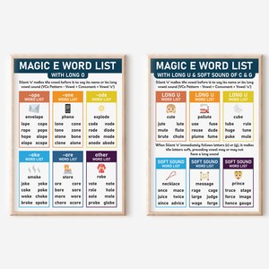Magic E Phonic Rules With Word List | Silent E | Sneaky E | Soft Sound ...