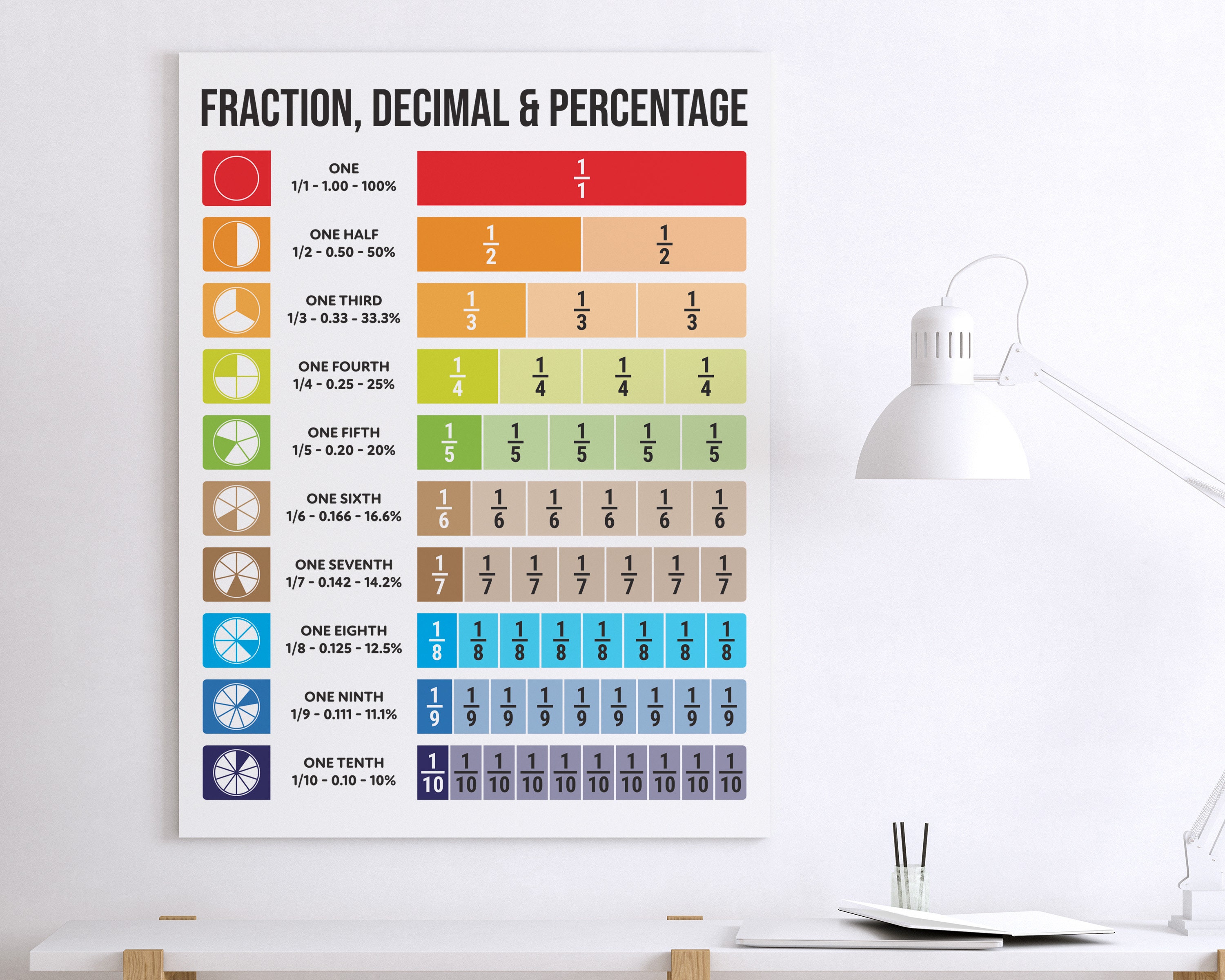 Fraction, Decimal, and Percentage: Maths Learning Chart for Classrooms ...
