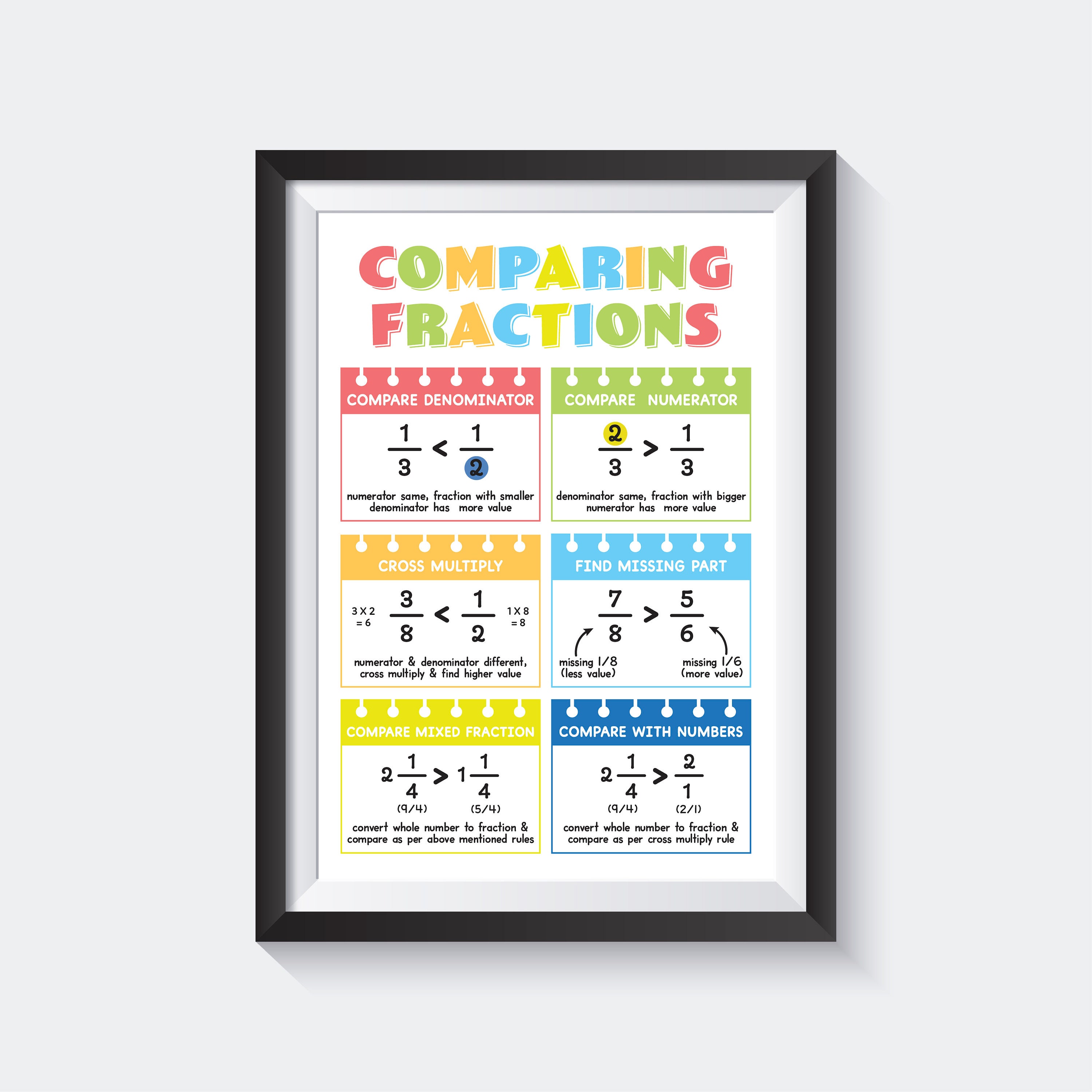 Compare Fraction Poster, Maths Classroom Poster, Educational Wall Art ...