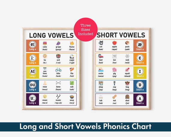 Vowels Chart In English