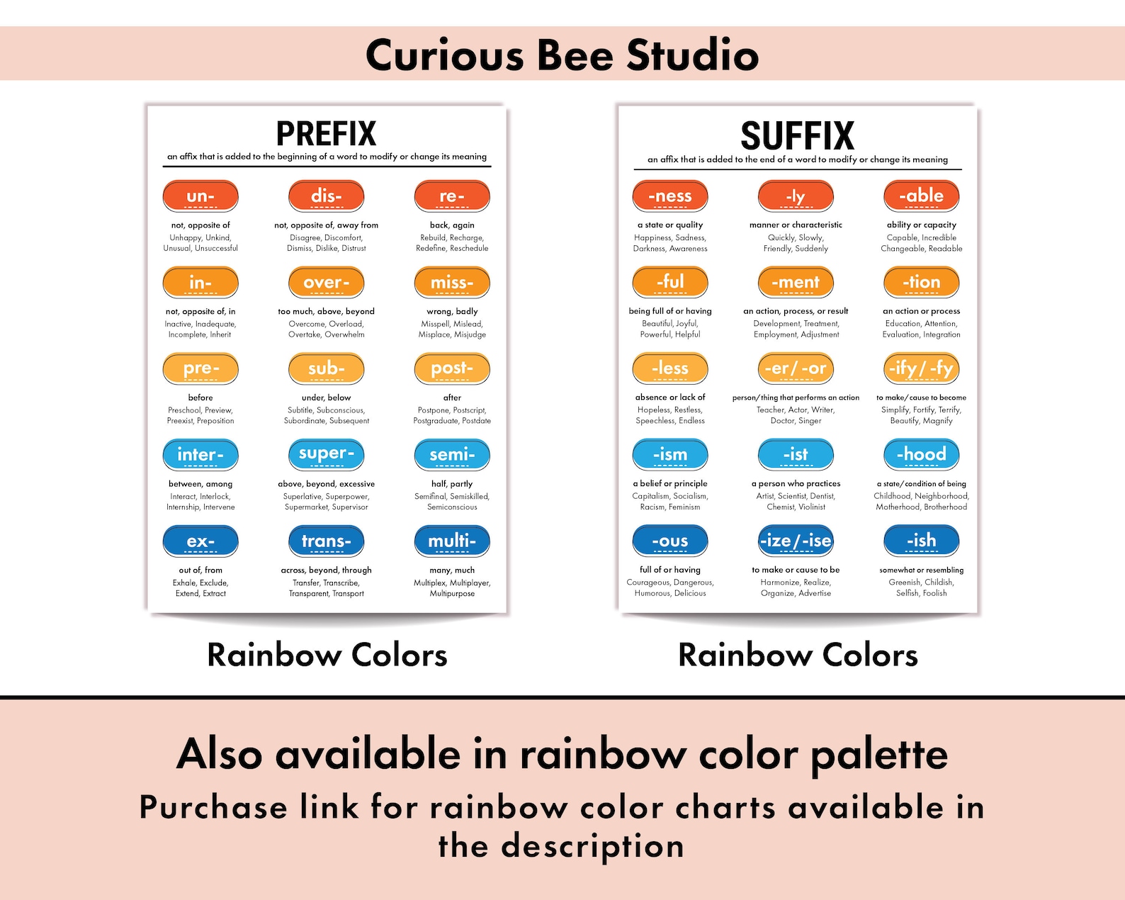 Prefix and Suffix Posters: Learn Word Formation, English Classroom ...