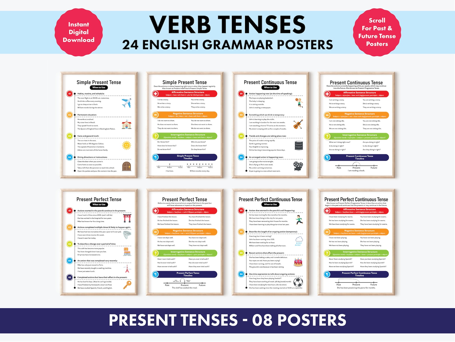 Verb Tenses English Grammar Charts, Learn Past, Present, and Future ...