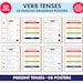 Verb Tenses English Grammar Charts, Learn Past, Present, and Future ...