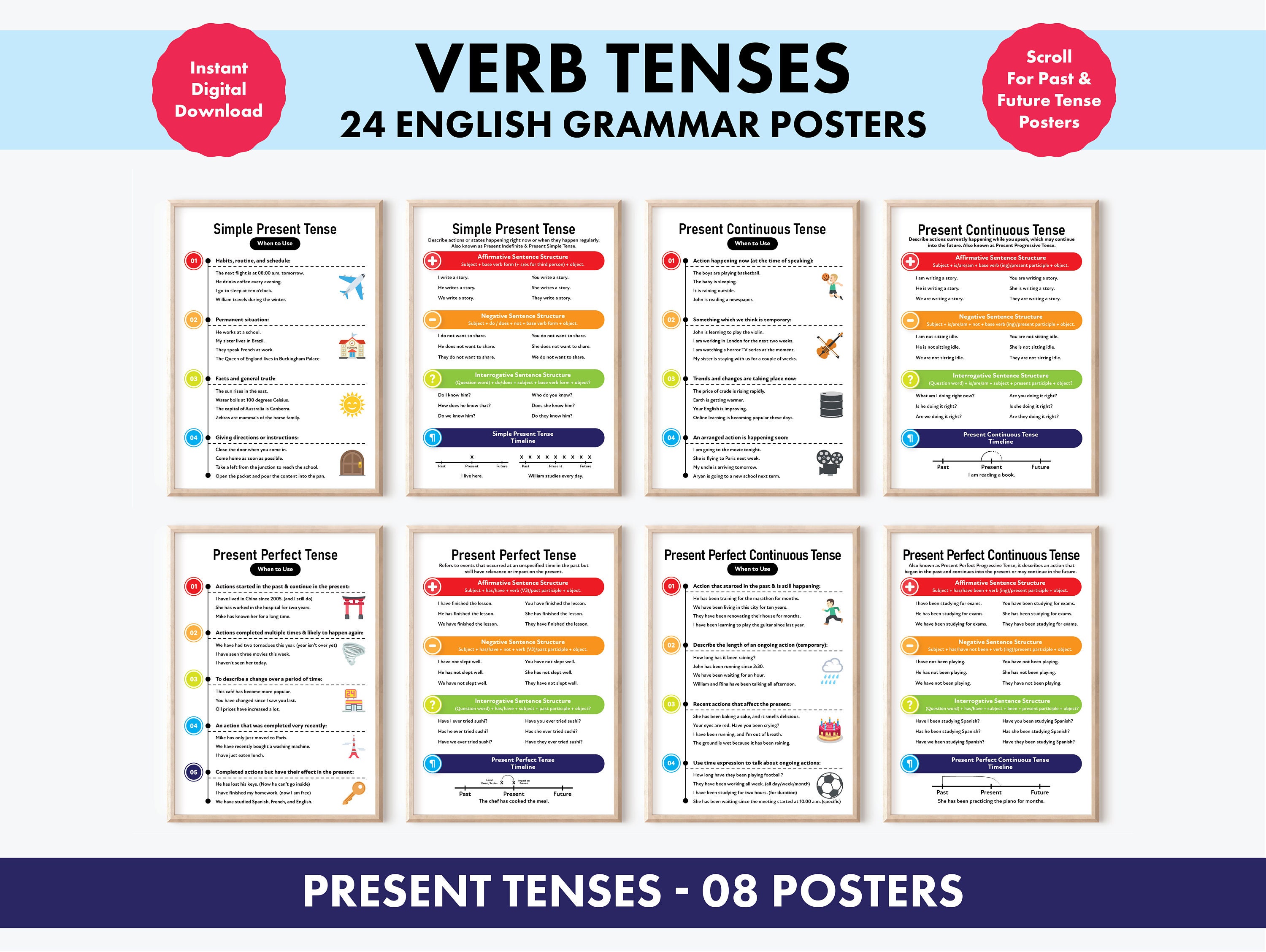 Verb Tenses English Grammar Charts, Learn Past, Present, and Future ...