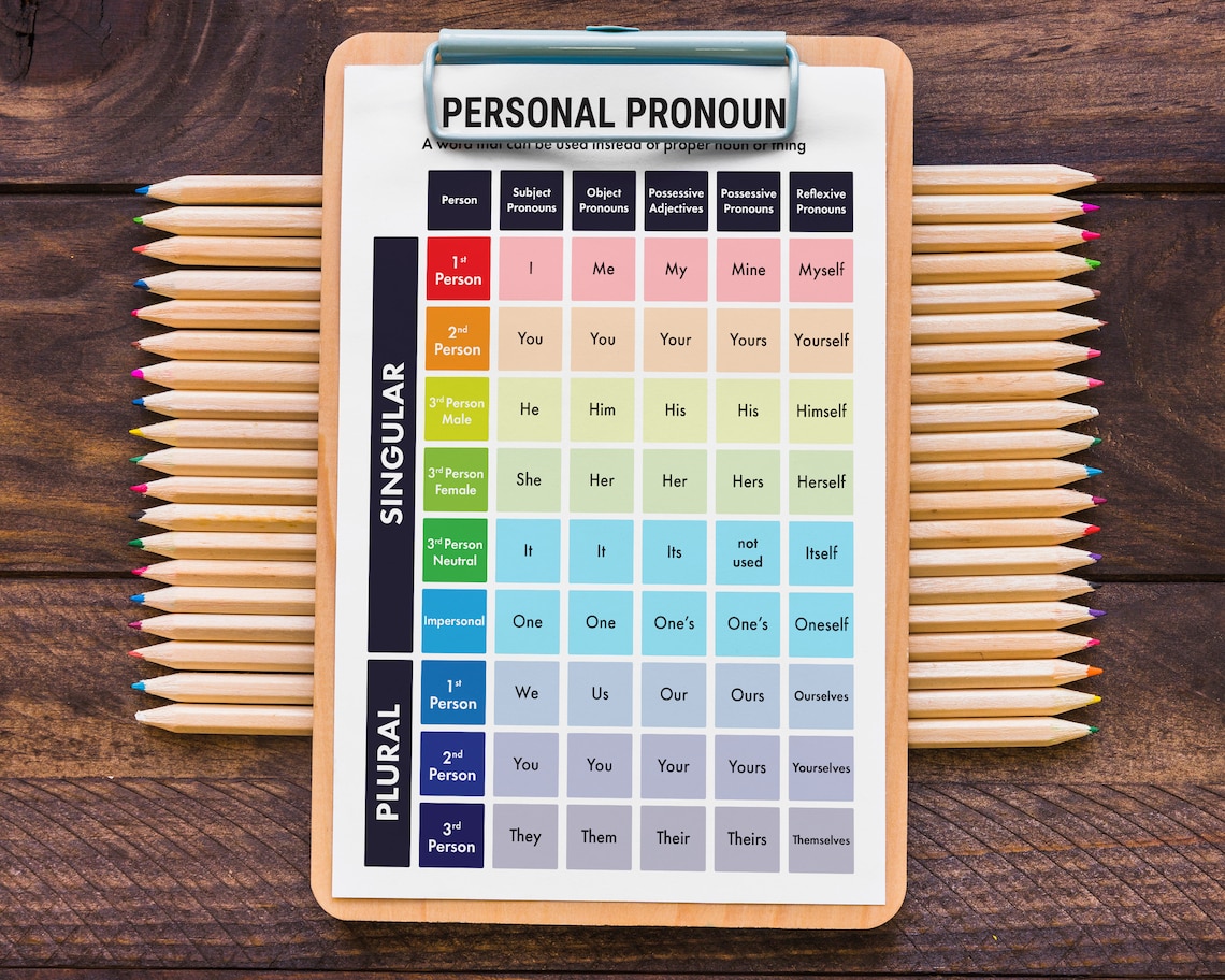 Personal Pronoun English Grammar Chart for English Classroom ...