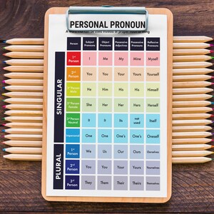 Personal Pronoun English Grammar Chart for English Classroom ...