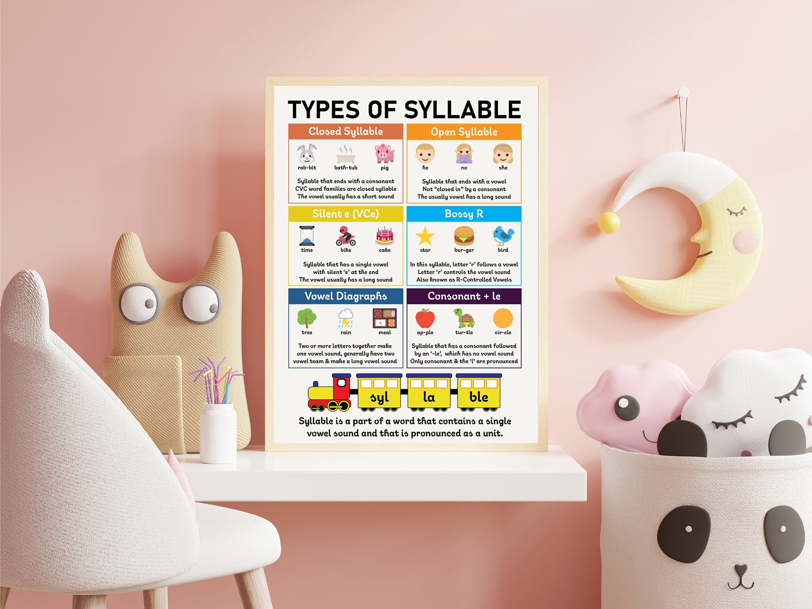 Types of Syllables, Phonics & Word Recognition Poster for Kids ...