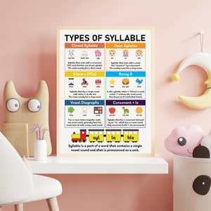 Types of Syllables, Phonics & Word Recognition Poster for Kids ...