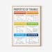 Trigonometry Posters – Triangle, Types & Properties of Triangle, Sine Law, Right Triangle ...