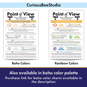 Point of View Anchor Chart – English Language Art (ELA) Resources for ...