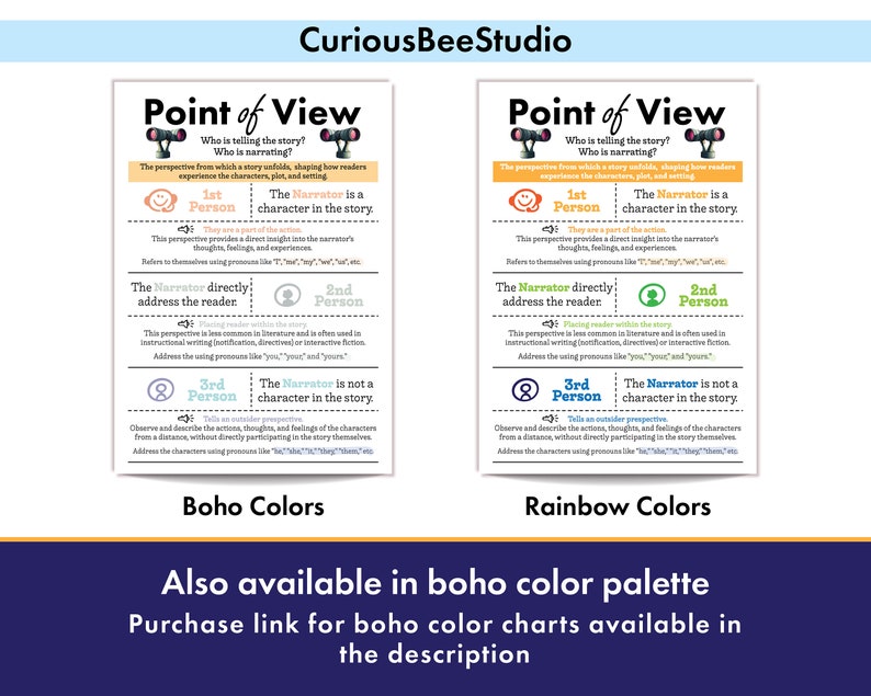 Point of View Anchor Chart – English Language Art (ELA) Resources for ...