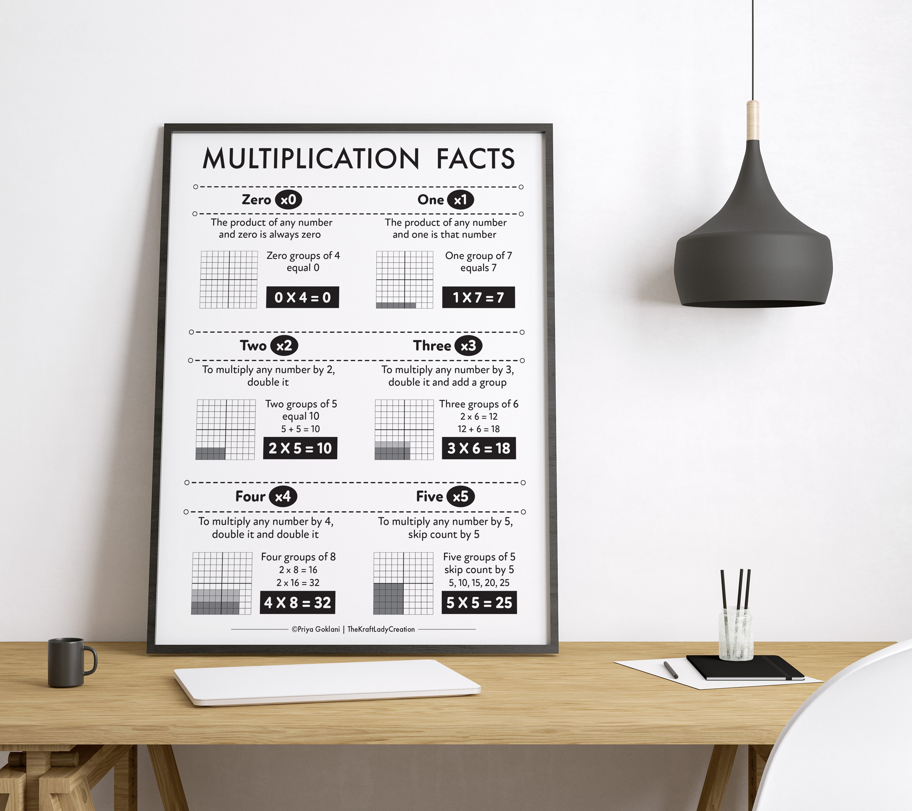 Multiplication Facts Anchor Charts Multiplication Strategies - Etsy