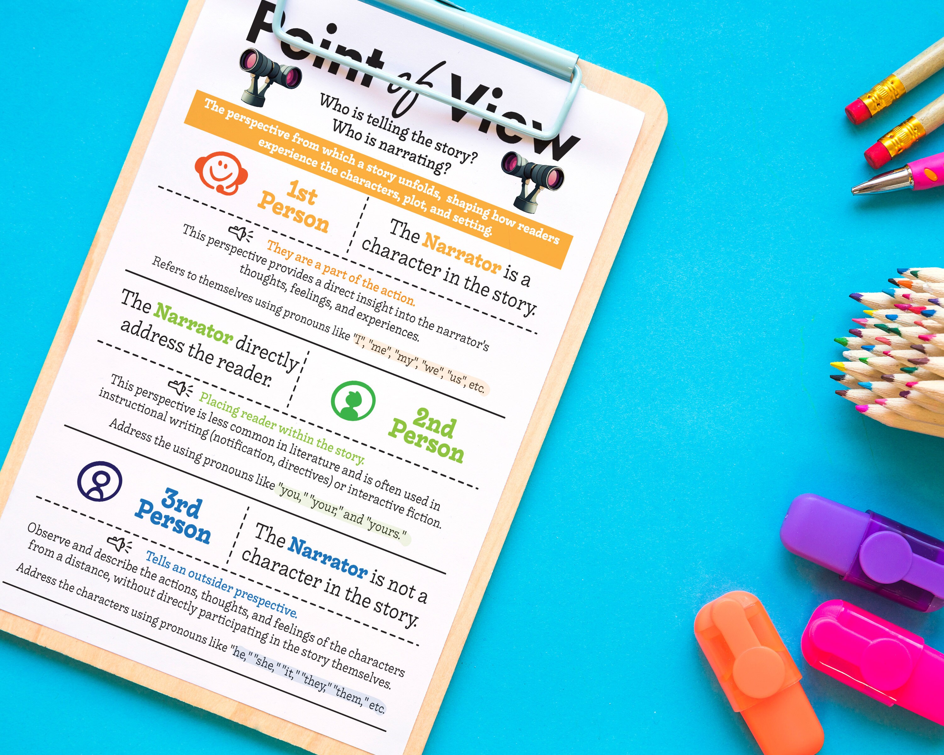 Point of View Anchor Chart – English Language Art (ELA) Resources for ...