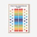 Fraction Decimal Percentage Poster and Fraction Conversion Chart, Maths ...