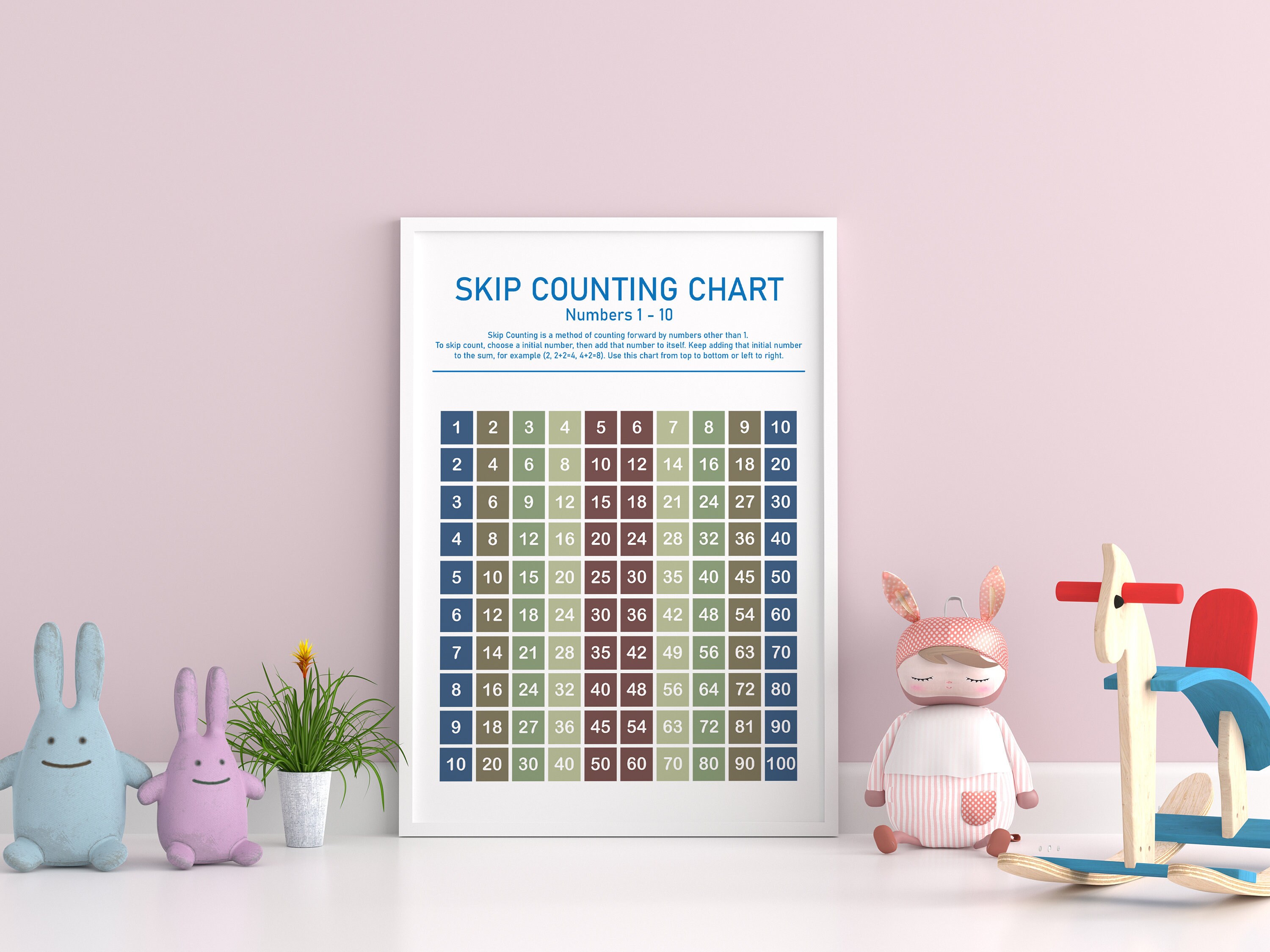 Skip Counting Number Chart 1-10 Addition Chart | Etsy