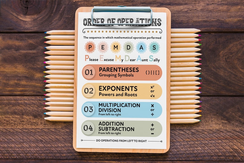 Order of Operations (boho Colors), Maths Classroom Poster, PEMDAS ...