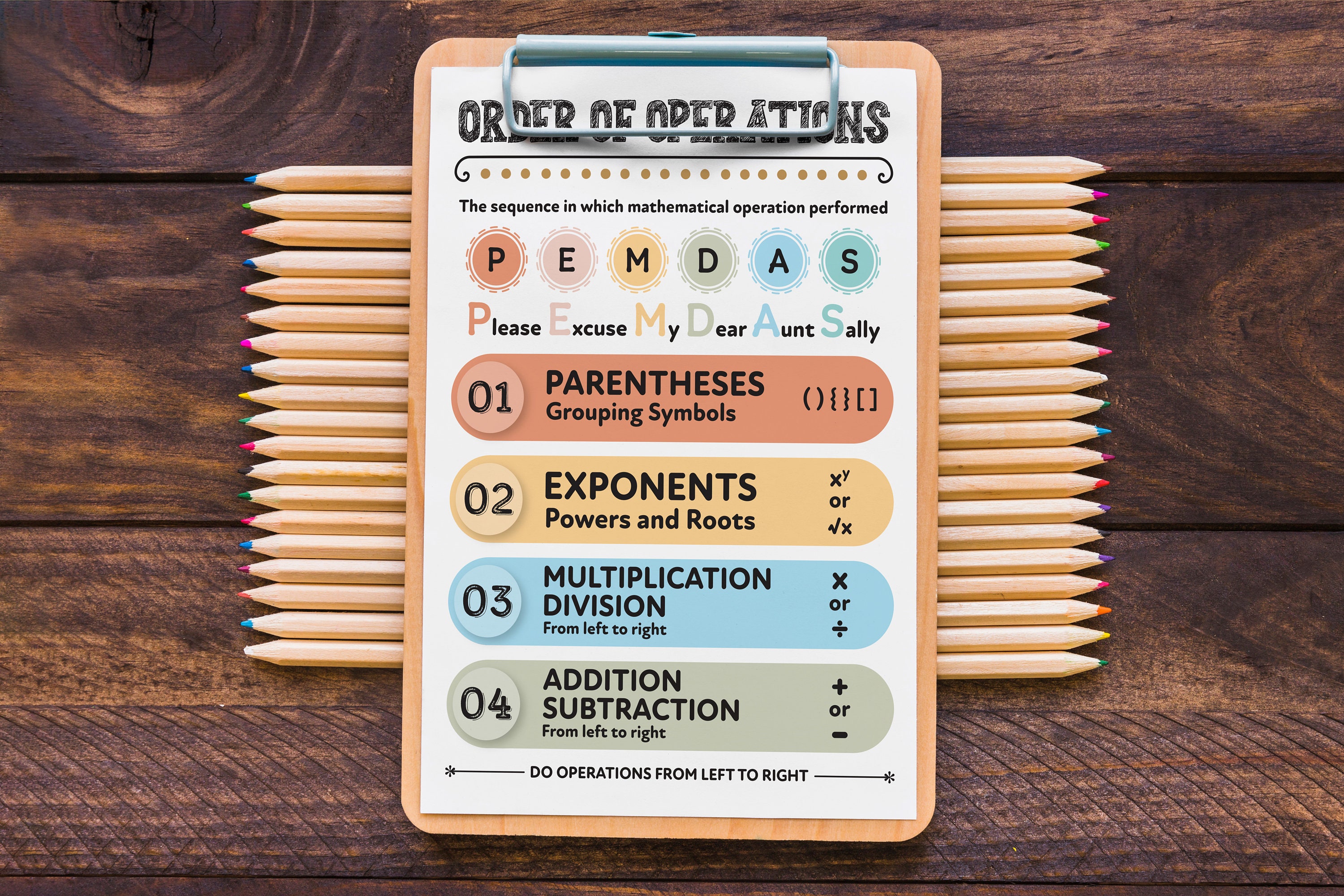 Order of Operations (boho Colors), Maths Classroom Poster, PEMDAS ...