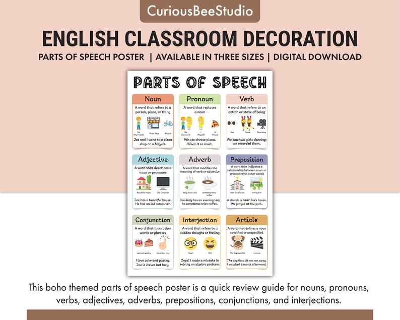 Parts of Speech Poster English Grammar Poster for English Classroom ...