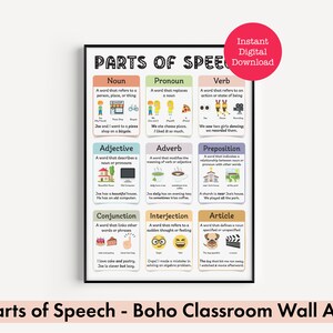 Parts of Speech Poster English Grammar Poster for English Classroom ...