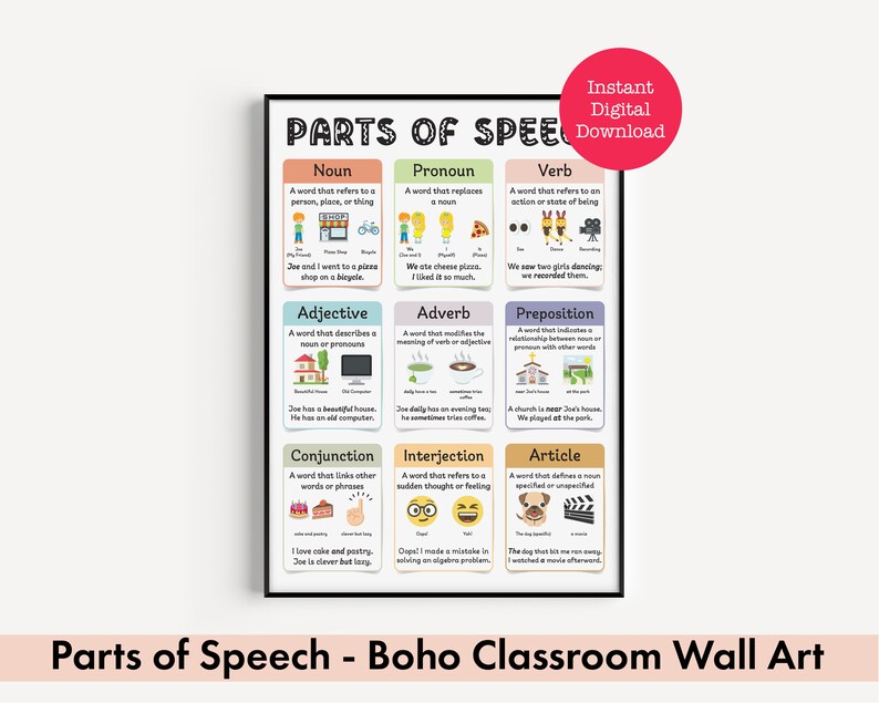 Parts of Speech Poster English Grammar Poster for English Classroom ...