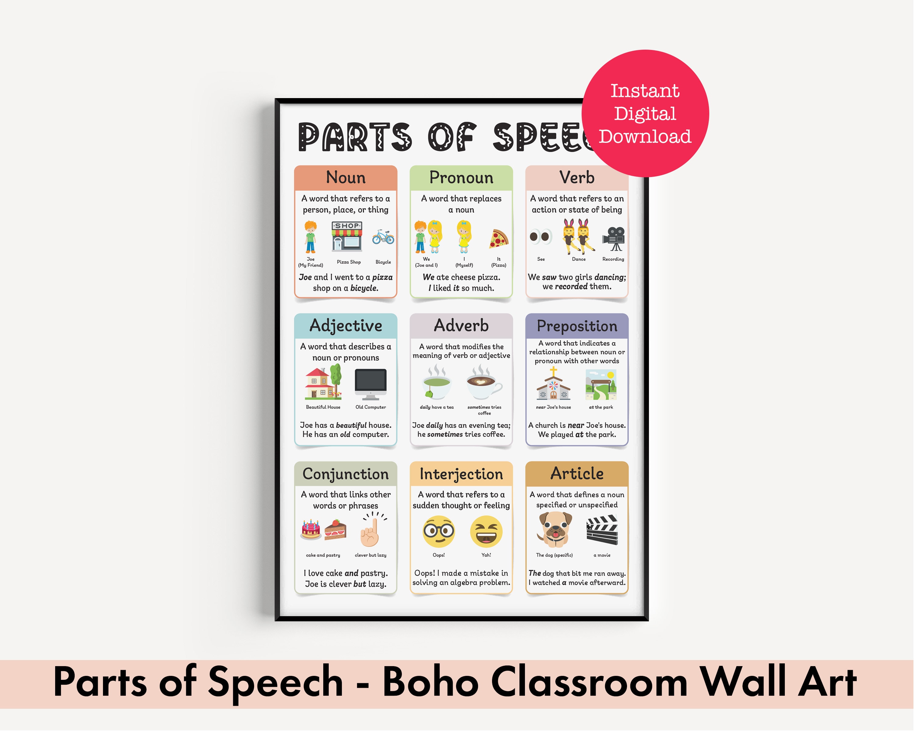 Parts of Speech Poster English Grammar Poster for English Classroom ...