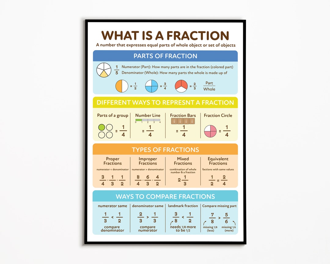 Fraction Poster, Compare Fraction, Parts of Fraction, Educational Maths ...