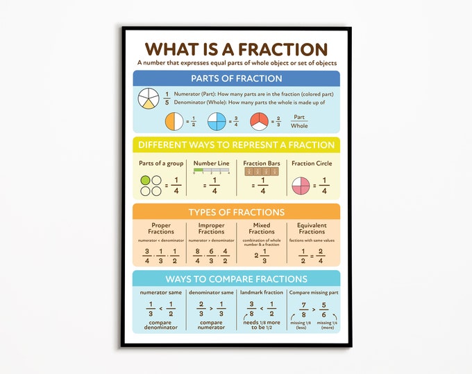 Fraction Poster, Compare Fraction, Parts of Fraction, Educational Maths ...
