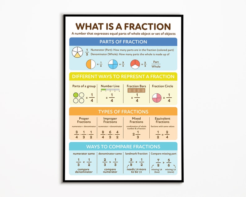 Fraction Poster, Compare Fraction, Parts of Fraction, Educational Maths ...