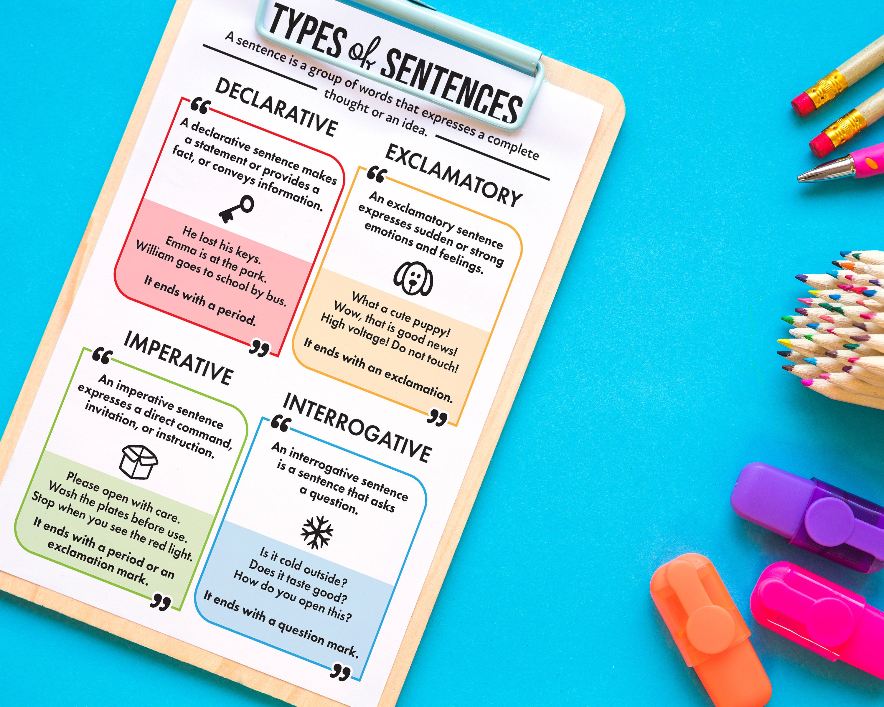 Types of Sentences English Grammar Poster: Declarative, Exclamatory ...