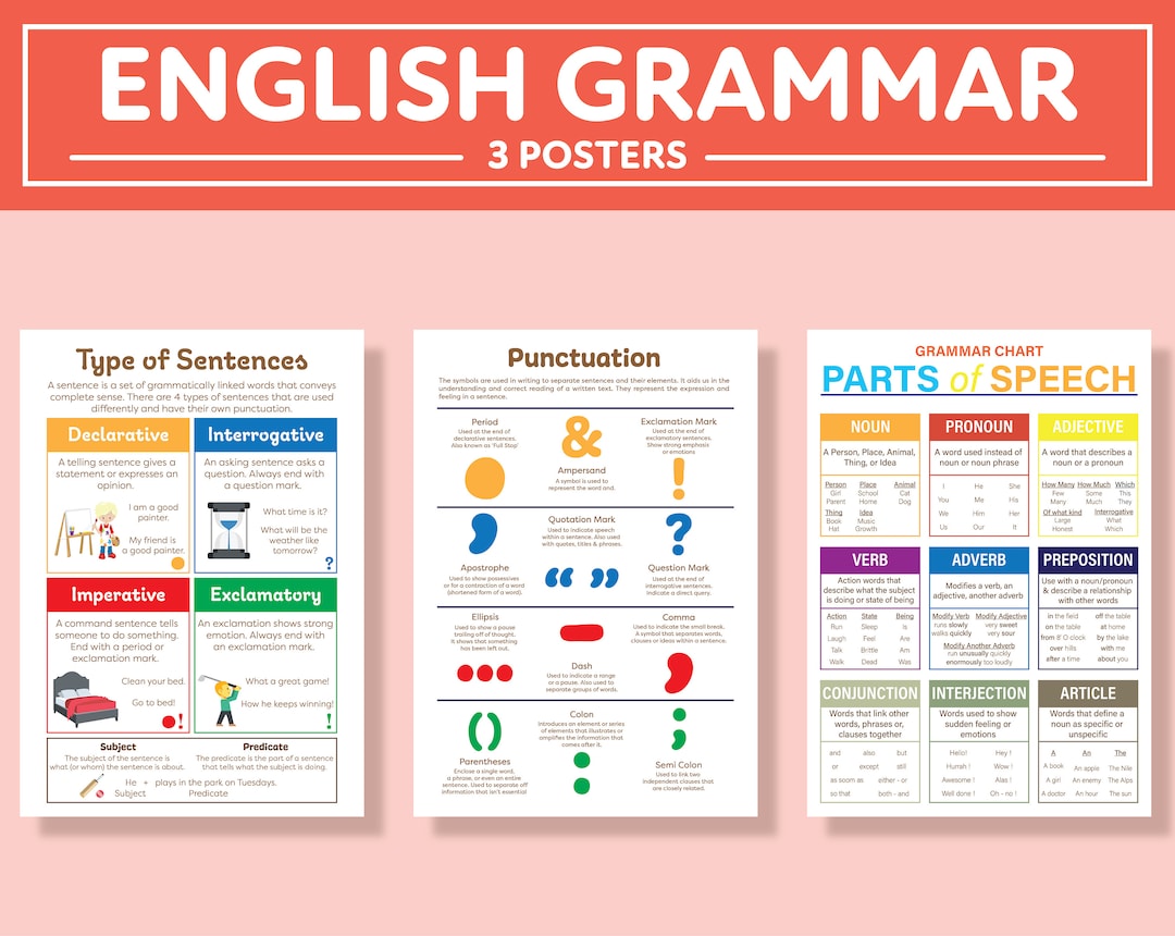 English Grammar Poster – Types of Sentences, Punctuation Marks, Parts ...